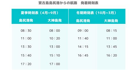 大神島を知っていますか宮古島から船で15分の神が宿る小さな島 りとふる