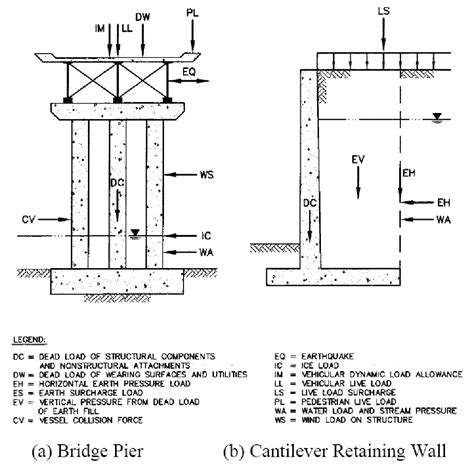 Driven Pile Design Asd And Lrfd Methods