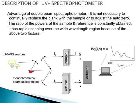 Ultra Violet Uv Spectroscopy Introduction Principle Instrumentation Different Types Of Uv