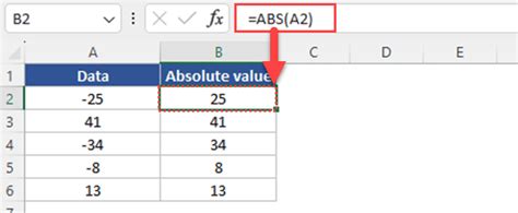 How To Remove Negative Sign In Excel 7 Easy Ways