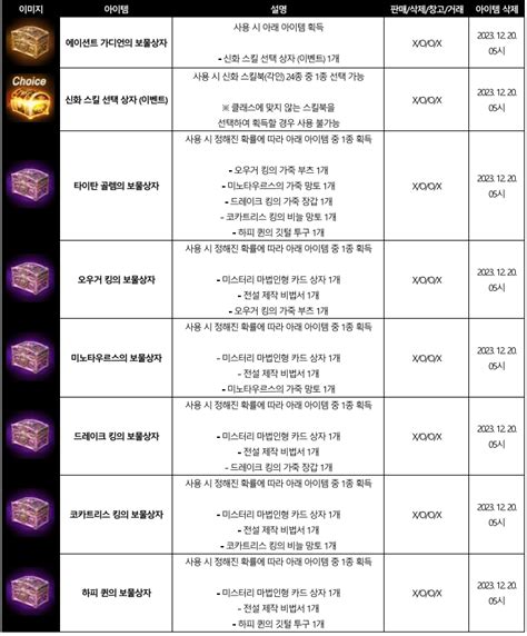 이벤트 안내 격동하는 최고의 전장 리니지m Ncsoft