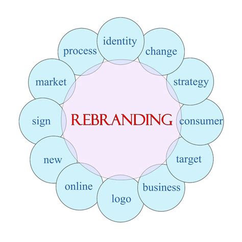 Time To Rebrand How To Begin Doing So Business