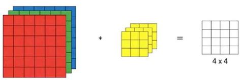 Figure 1 From Machine Learning Based Topology Optimization In 3d