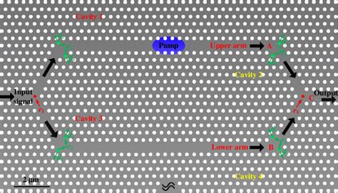 Schematic Of The All Optical Mzi Switching Based On The Phase Shift