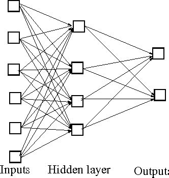 Figure 1 from Moment based Object Recognition using Artificial Neural ...
