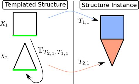 Boundary Patch Partition