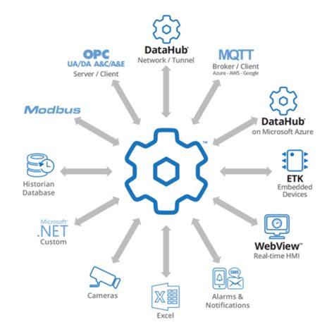cogent datahub ® iot數據中心 宏虹電子科技有限公司 台灣虹科