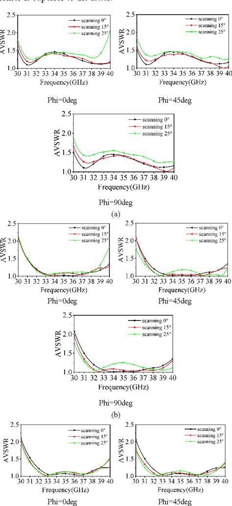 Figure 1 From A Low Sidelobe Ka Band Circle Aperture Conical Scanning