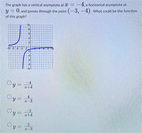 Solved The Graph Has A Vertical Asymptote At X 4 A Horizontal