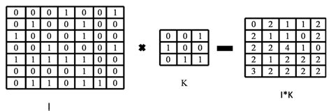 Shows The Convolution With The K Filter On The Image Download