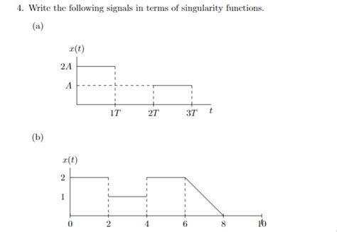 write the following signals in terms of singularity