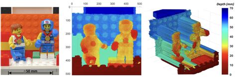 Writings About Astronomy And Technology The New Ultra Precise Lidar