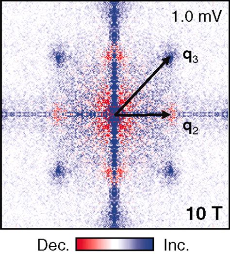 Unconventional S Wave Superconductivity In Fesete Science