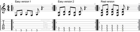 Riffs De Guitarra Fáciles Y Famosos Para Principiantes Con Tab