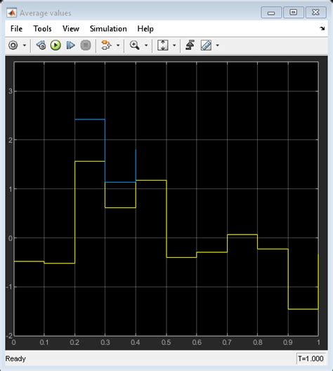 声明可变大小的 Matlab Function 模块变量 Matlab And Simulink Mathworks 中国