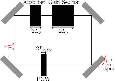 Figure 2 From Theory Of Passively Mode Locked Photonic Crystal Semiconductor Lasers Semantic