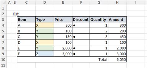 Sumifs Function Sum The Values Of Cells Matching Multiple Criteria Microsoft Excel Kaizen