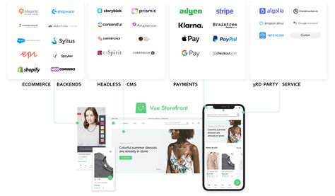 Vue Storefront Ecommerce Without Limitations Blog Codecoda