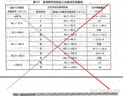 注规备考11版《原理》教材，到底还看什么章节？ 知乎