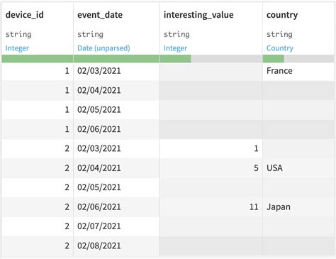 Custom Aggregation In Window Recipe Fill A Columns With Last Nonnull