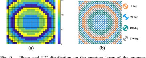 Figure 1 From Design Of A Dual Band Shared Aperture Antenna Combining