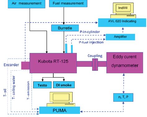 Schematic Arrangement Of Experimental Setup Download Scientific Diagram