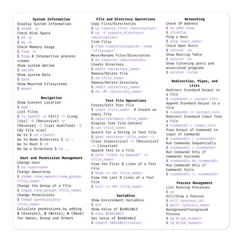 Linux Cheat Sheet Sticker Etsy