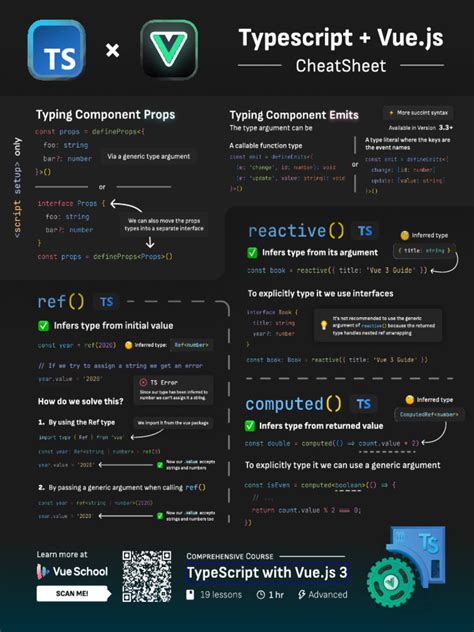 Typescript And Vue Js Cheat Sheet Vue School Pdf
