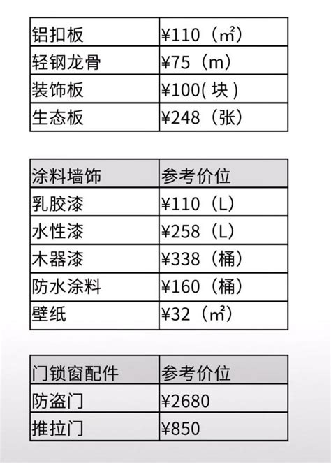100㎡新房裝修要花多少錢？48工齡的包工頭，給出「陽光報價」！ 每日頭條