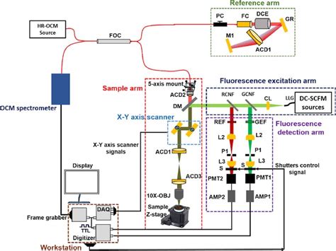 researchers develop experimental dual modality 3d imaging system