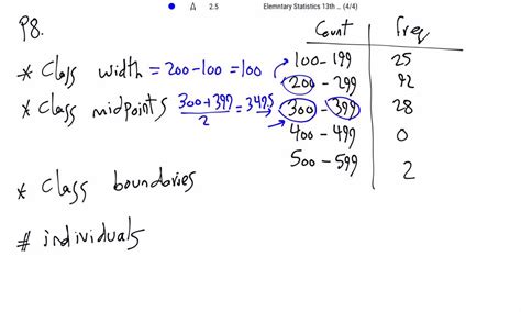 SOLVED Identify The Class Width Class Midpoints And Class Boundaries