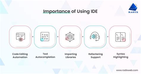 What Is An Ide Guide To Integrated Development Environment