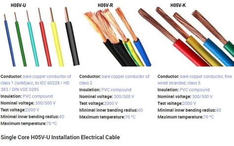 Understanding Classes Of Electrical Conductors Lets Get 46 Off