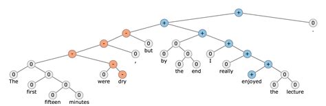 Stanford 開放式課程：cs224n Deep Learning Python 資料科學與人工智慧