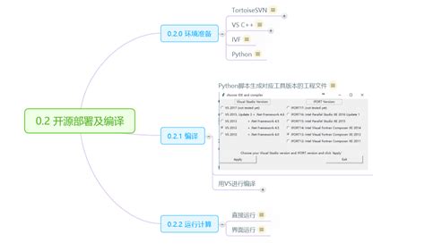 Delft3d的编译及运行 灰信网（软件开发博客聚合）