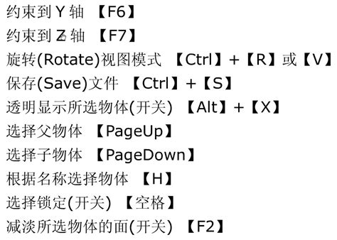 3dmax快捷键找不到了 五种男生找不到女朋友 微信公众号文章