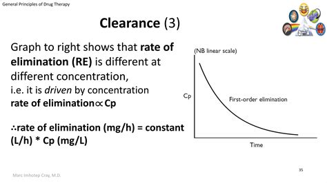 Pharmacokinetics II Basic Concepts And Drug Clearance PDF