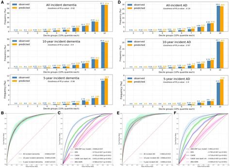 Chinese Experts Develop Novel Dementia Risk Prediction Model Cgtn