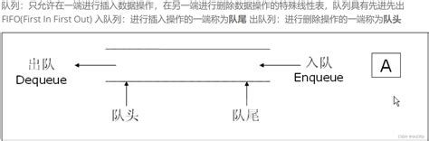 数据结构：队列与栈的实现与应用 Csdn博客