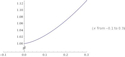 1 Behaviour of the Mittag Leffler function E α 1 t α near the