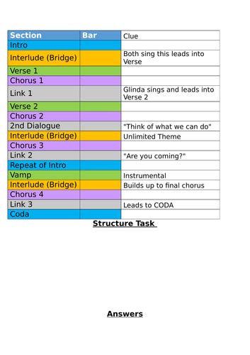 Defying Gravity Structure Teaching Resources