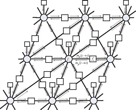 Figure 2 From A Novel Slepian Wolf Decoding Algorithm Exploiting Geometric Regularity