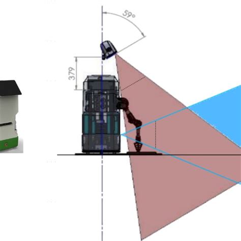 Pdf Rgb D Sensor Setup For Multiple Tasks Of Home Robots And
