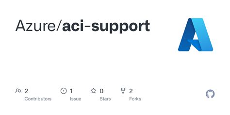 Github Azureaci Support
