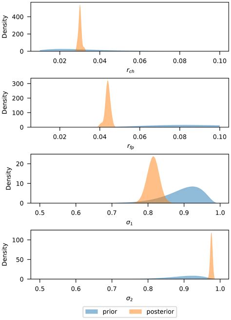 Hess Bayesian Calibration Of A Flood Simulator Using Binary Flood Extent Observations