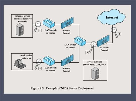 Computer Security Principles And Practice Chapter 8 Pptx