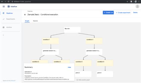 Depend On Docker For Kubeflow Docker