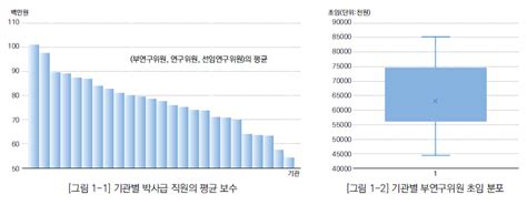 Nrc Policy Brief Issue 52 연구 수월성 제고를 위한 직무기반 임금체계 협동연구 연구성과 연구성과 Nrc 경제인문사회연구회 Nrc 공식