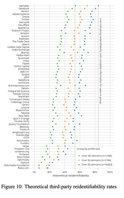 Los Datos De Navegaci N Anonimizados Son Un Mito Nos Identifican De