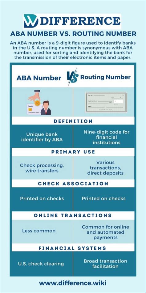 Difference Between ABA Number And Routing Number ABA Number Vs Routing Number